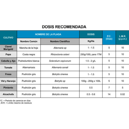 Rovral 1Kg, Iprodione Fungicida Agricola Contacto Preventivo Curativo ...