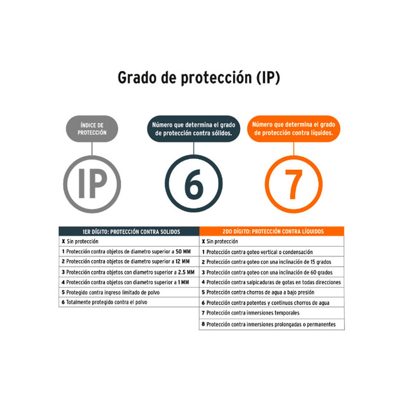 Linternas Led 900lm Recargables AltaPotencia 455m Lampara Truper 102404